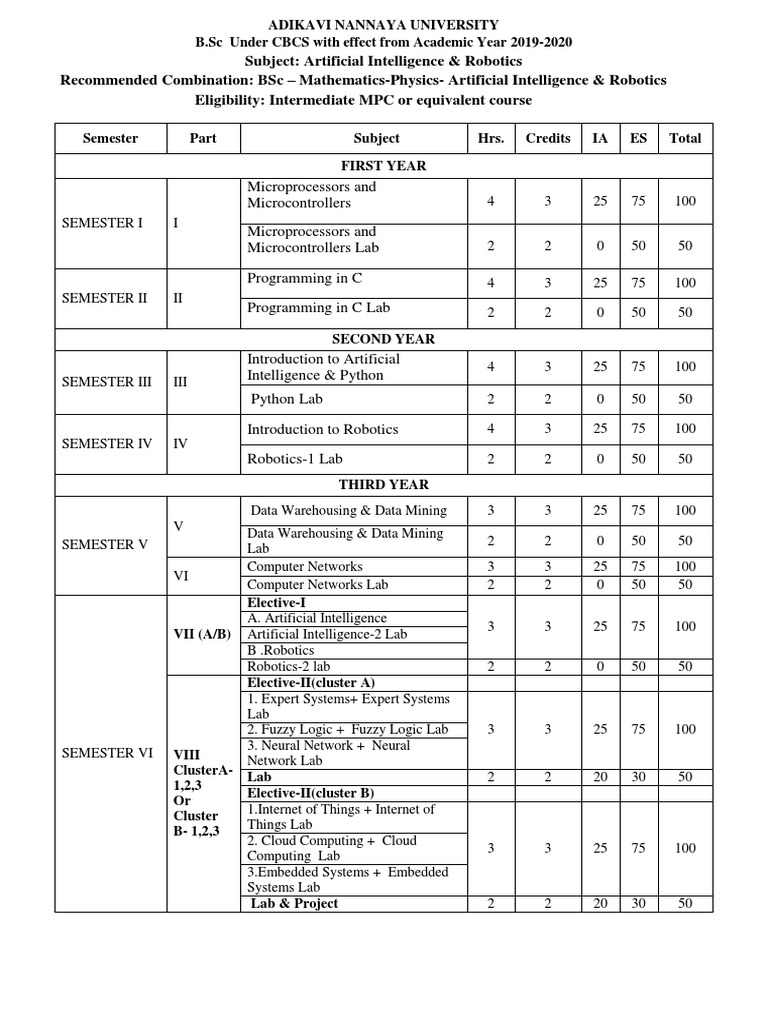 Microprocessors and Microcontrollers Microprocessors and Microcontrollers Lab Programming in C ...