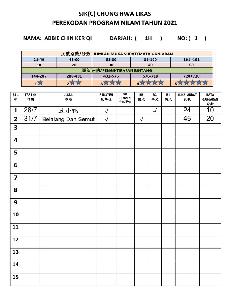 Contoh Cara Mengisis Borang Nilam 2021 | PDF