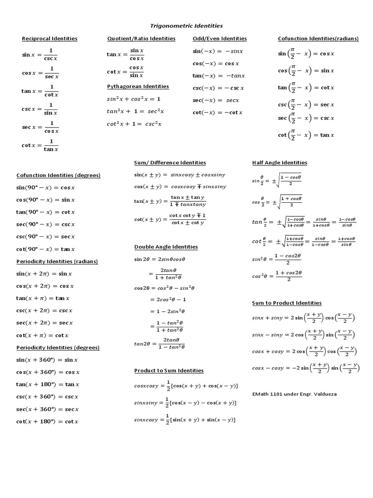 Comprehensive Trigonometric Identities | PDF | Trigonometric Functions ...