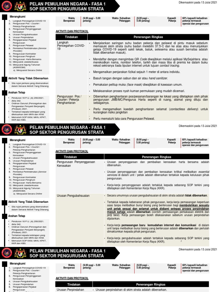KPKT PPN Fasa1 SOP Pengurusan Strata 13072021 | PDF