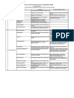ResultsPlus Direct Administration Area Quickstart Guide | PDF ...