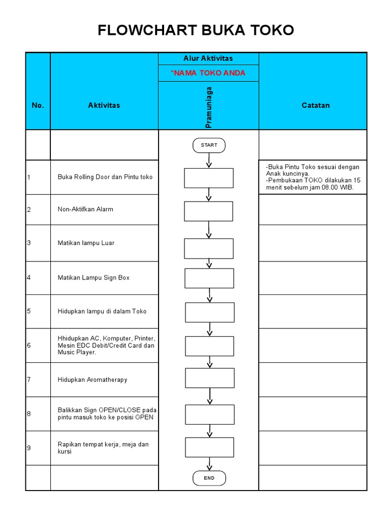 Flowchart Buka Toko | PDF