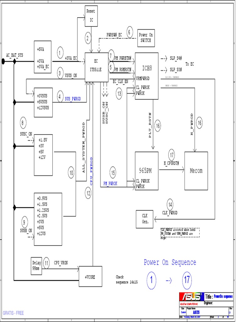 PowerOn sequence diagram | PDF | Computer Architecture | Computer Hardware