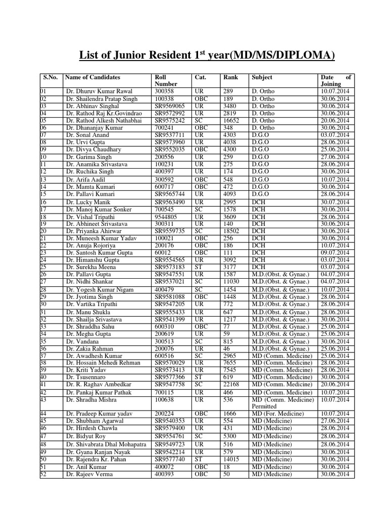 List of Junior Resident 1 Year (MD/MS/DIPLOMA) : S.No. Name of ...