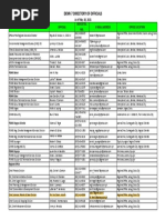 DPWH Regional Directory | PDF