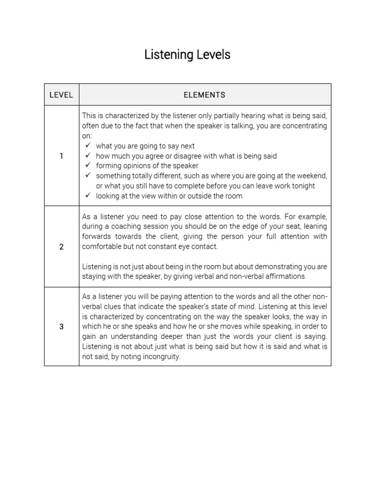 Listening Levels and Model | PDF | Attention | Conversation