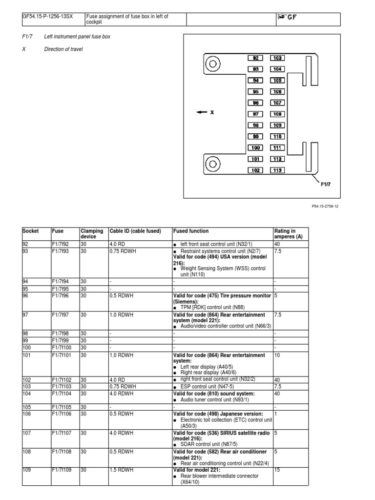 Fuse Assignment Document for Left Instrument Panel Fuse Box in Mercedes ...