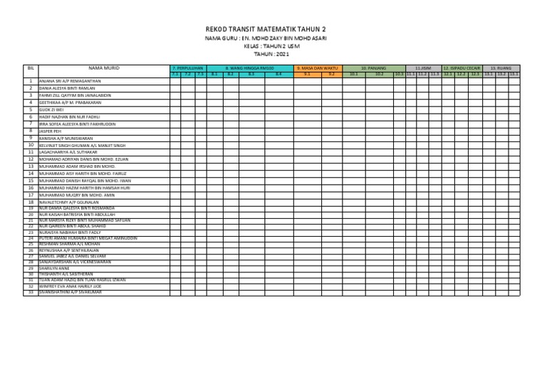 Tapak REKOD TRANSIT MT TAHUN 2 2018 | PDF