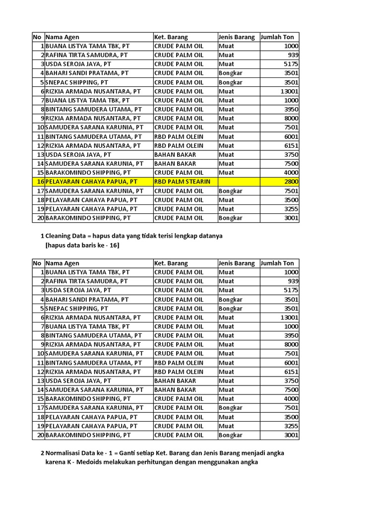 Contoh Perhitungan Manual Algoritma K - Medoids Clustering | PDF