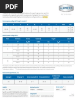 EN - AW - 2024 - (WL 3.1354) Specs EN | PDF | Technology & Engineering