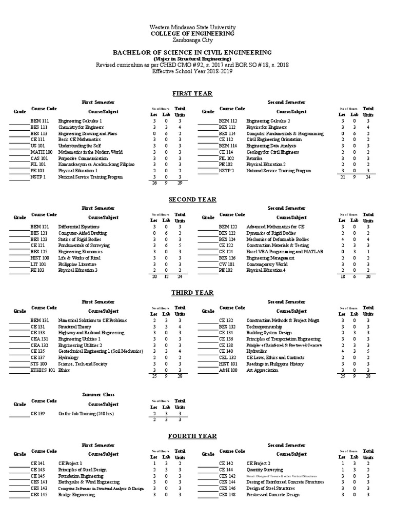 BSCE Struct New-Prospectus | PDF | Engineering | Physical Education