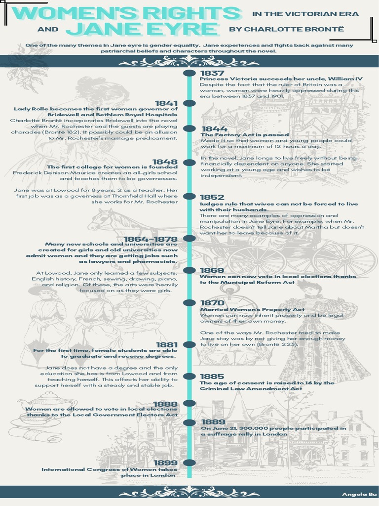 In The Victorian Era by Charlotte Brontë AND | PDF | Jane Eyre | Women ...