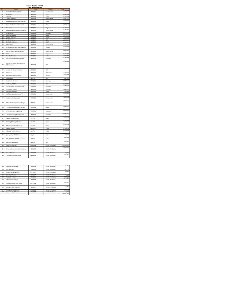 List of Plant - Machinery | PDF | Tools | Chemistry