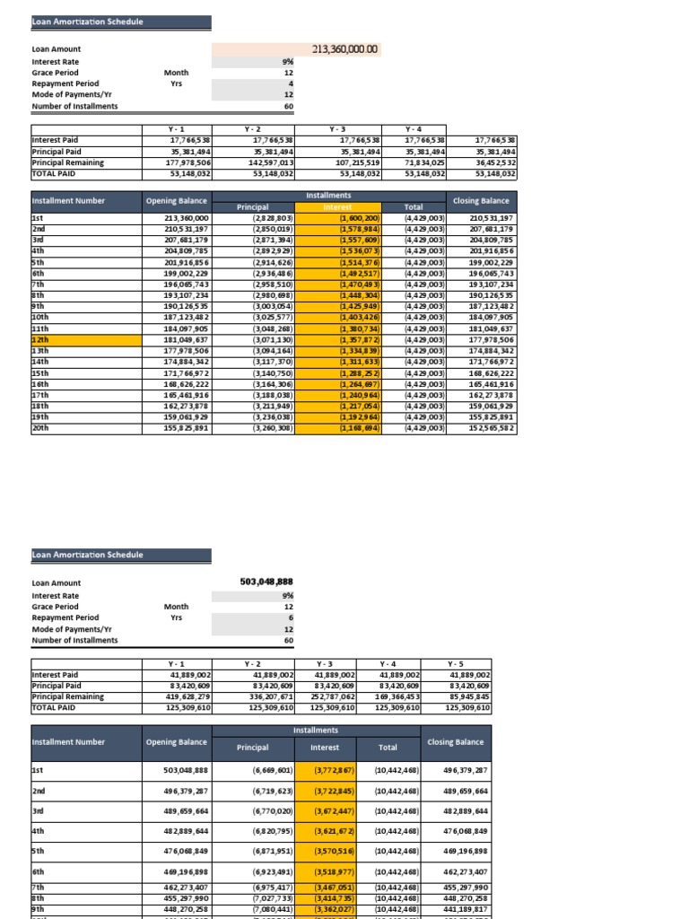 Loan Repayment Template | PDF | Loans | Amortization (Business)