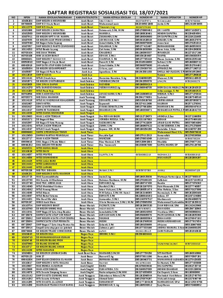 Daftar Registrasi Sosialisasi Re Akreditasi | PDF