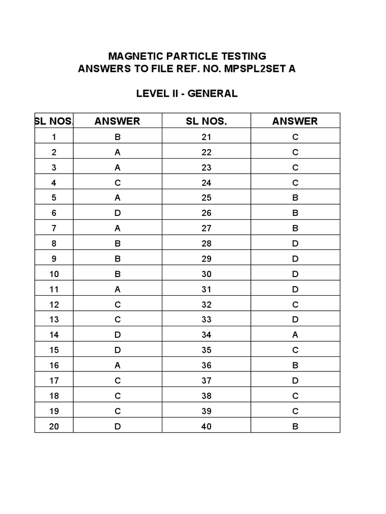 Mpi-Level-Ii Set A-General | PDF