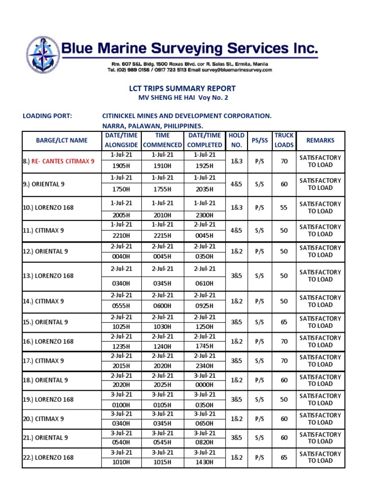 Barge-Lists (Template) | PDF | Ships | Shipping