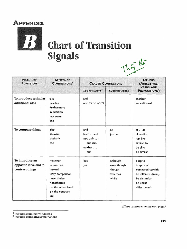 Chart of Transitional Signals | PDF