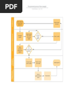 Flow Chart For Store Activity | PDF