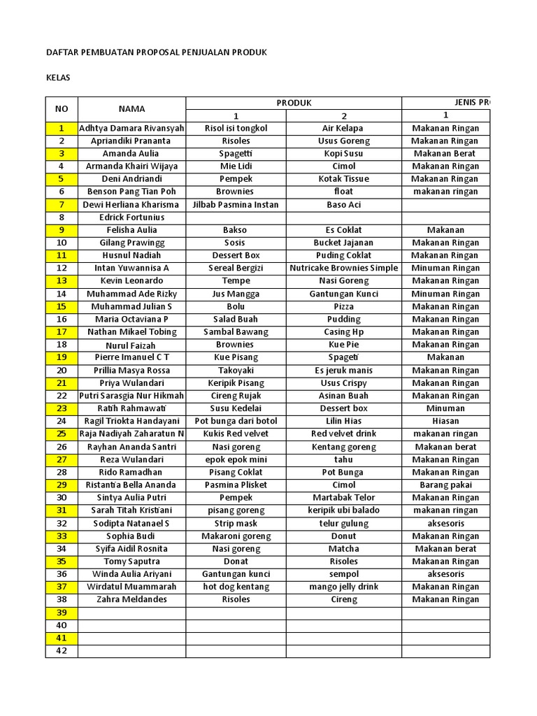 Lembar Kerja 1 Rencana Produk Xii Ipa 3 | PDF