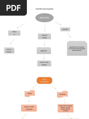 Concept Map World History Buy History Of Modern India Colour Mind Map