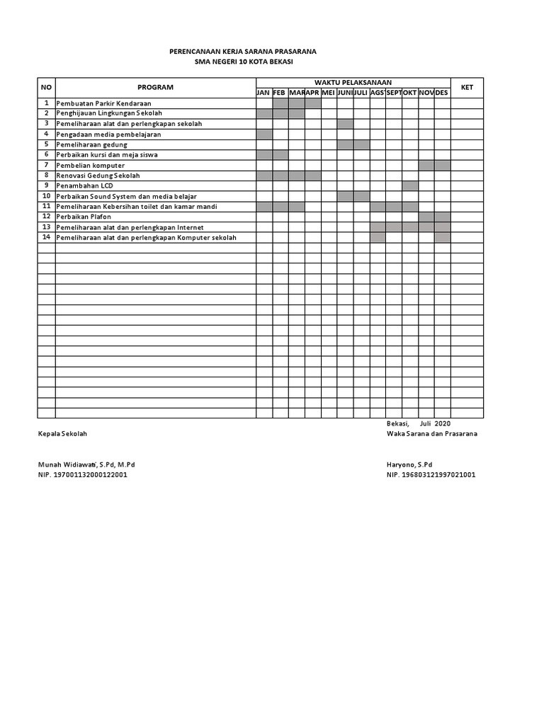 Tabel Kerja Sarpras | PDF