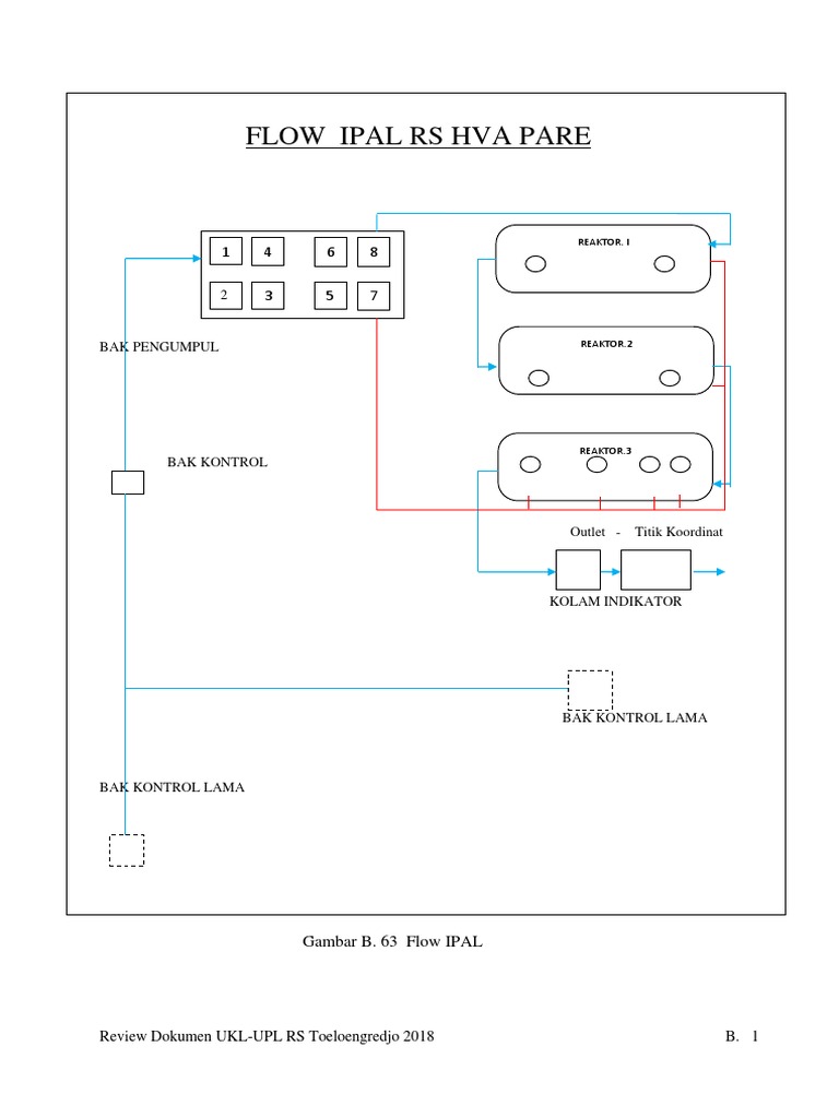 Flow Ipal RS Hva Pare | PDF