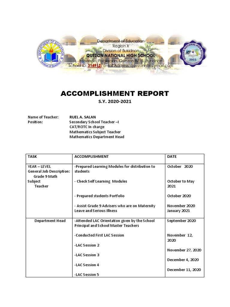 Accomplishment Report Summary | PDF | Teachers | Cognition