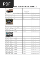 Sample Auto Workshop Job Card | PDF | Private Transport | Car Body Styles