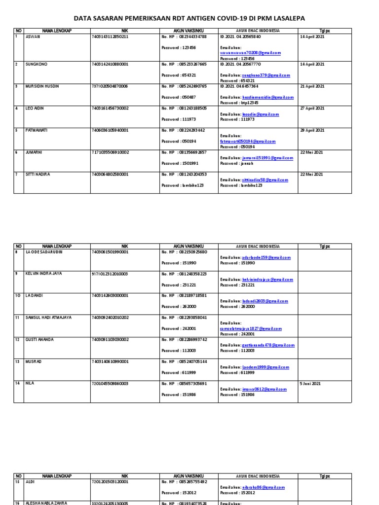 Data RDT Antigen - PKM Lasalepa | PDF | Computer Access Control | Obfuscation