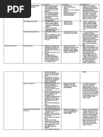 Drooling Severity and Frequency Scale (DSFS) | PDF