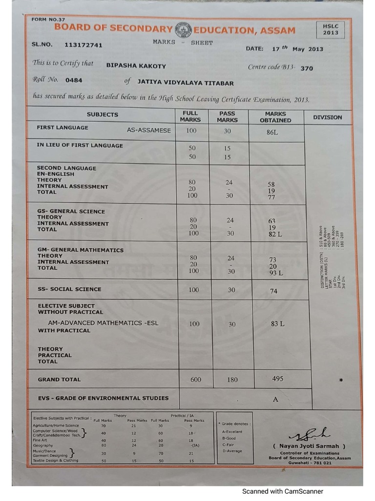HSLC Marksheet | PDF