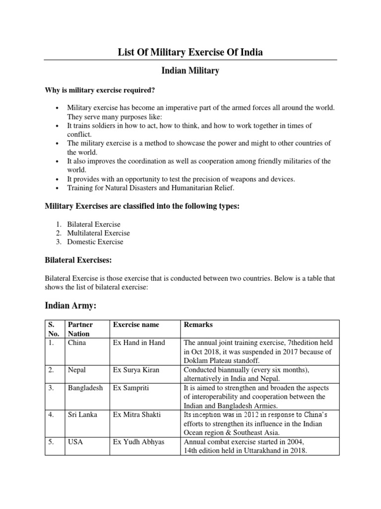List of Military Exercise of India | PDF | Military Organization | Military