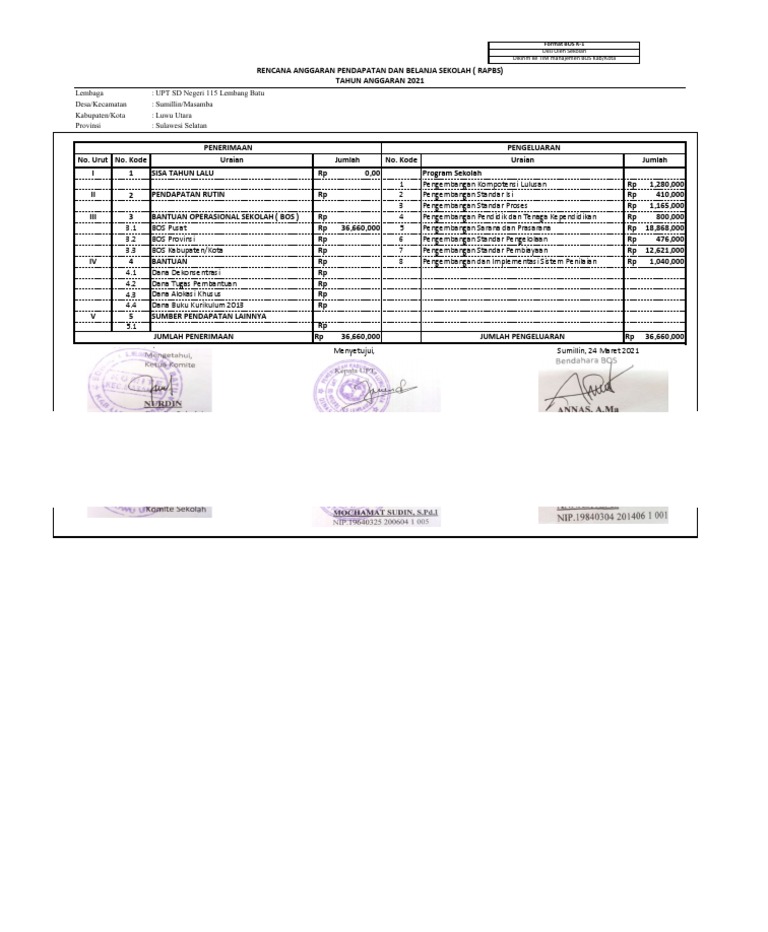 Contoh RAPBS Sekolah SD 2021 | PDF