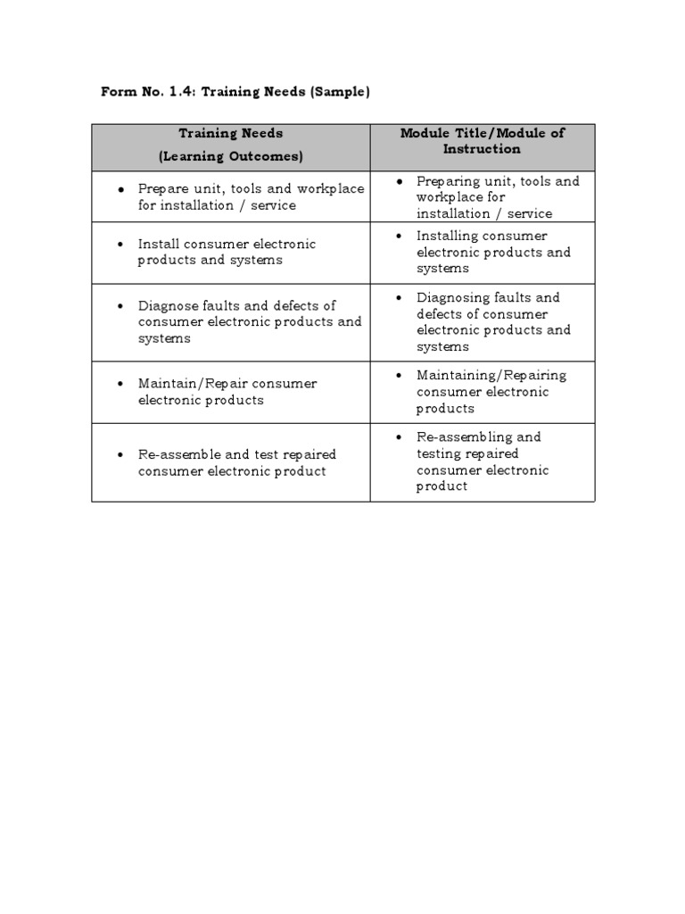 Form No. 1.4: Training Needs (Sample) Training Needs (Learning Outcomes) Module Title/Module of ...