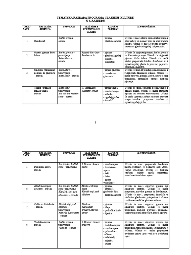 gk4 Tematska Razrada Programa | PDF