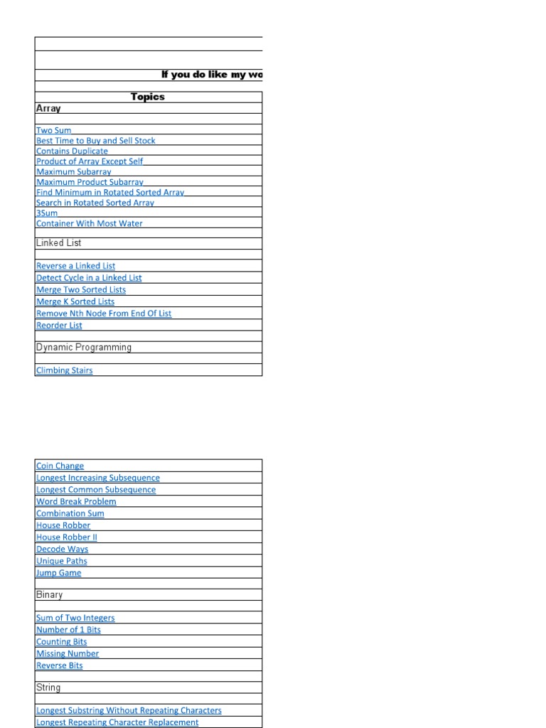 Blind 75 Must Do Leetcode - Blind 75 Leetcode | PDF