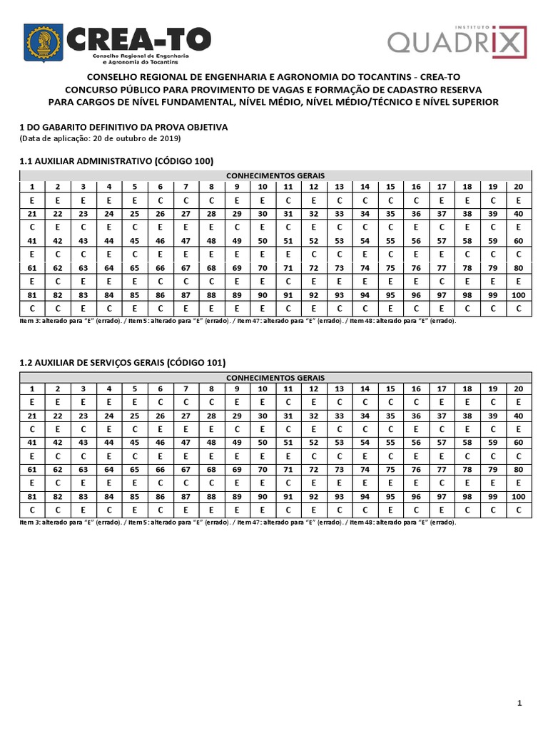 1 CREA-TO Concurso Publico 2019 Gabarito Definitivo | PDF