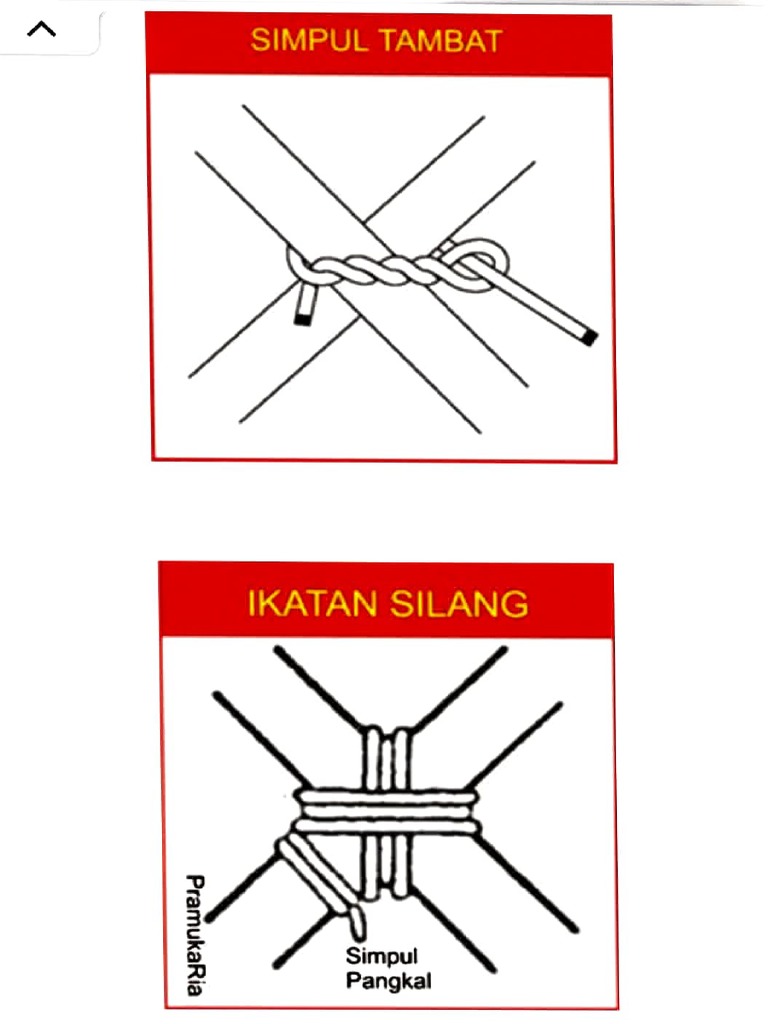 Simpul Tambat Dan Ikatan Silang | PDF