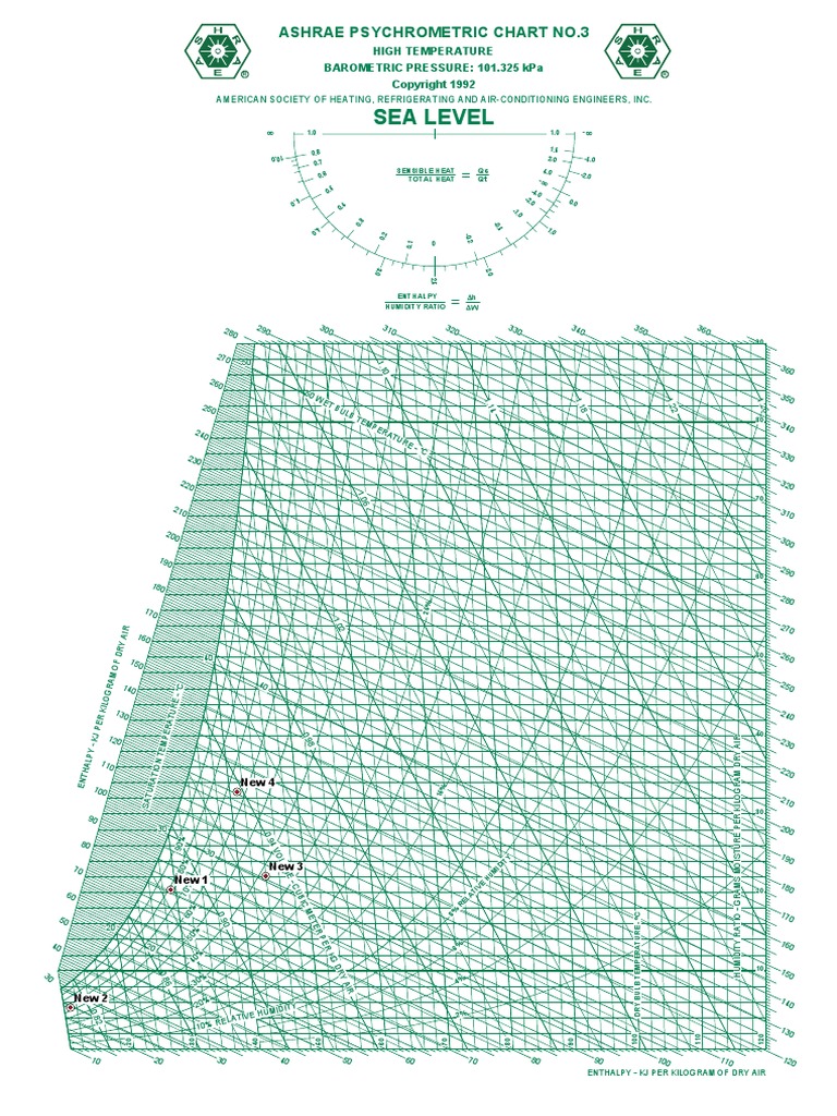 Sea Level: Ashrae Psychrometric Chart No.3 | PDF | Humidity | Transport ...