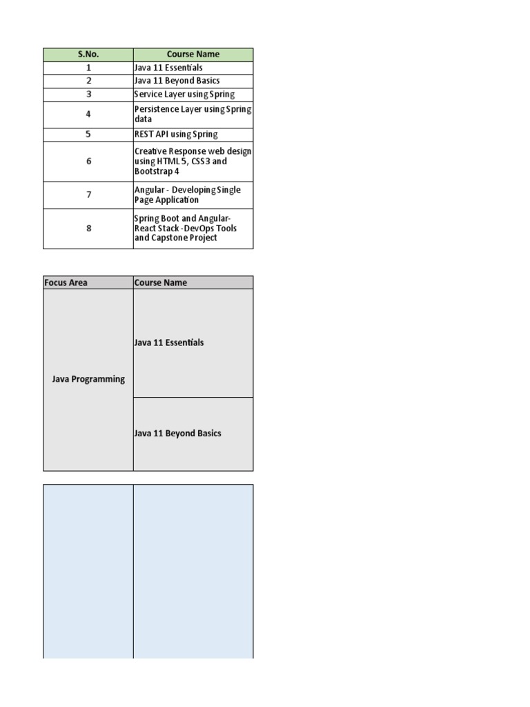 Java - Angular FP - TOC | PDF | Spring Framework | Class (Computer Programming)