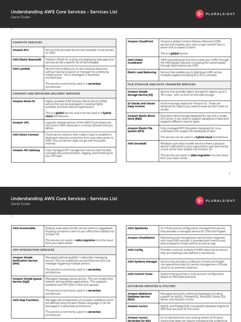 Understanding AWS Core Services - Services List | PDF | Amazon Web Services | Cloud Computing