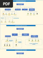 Fire Brigade Organizational Chart | PDF