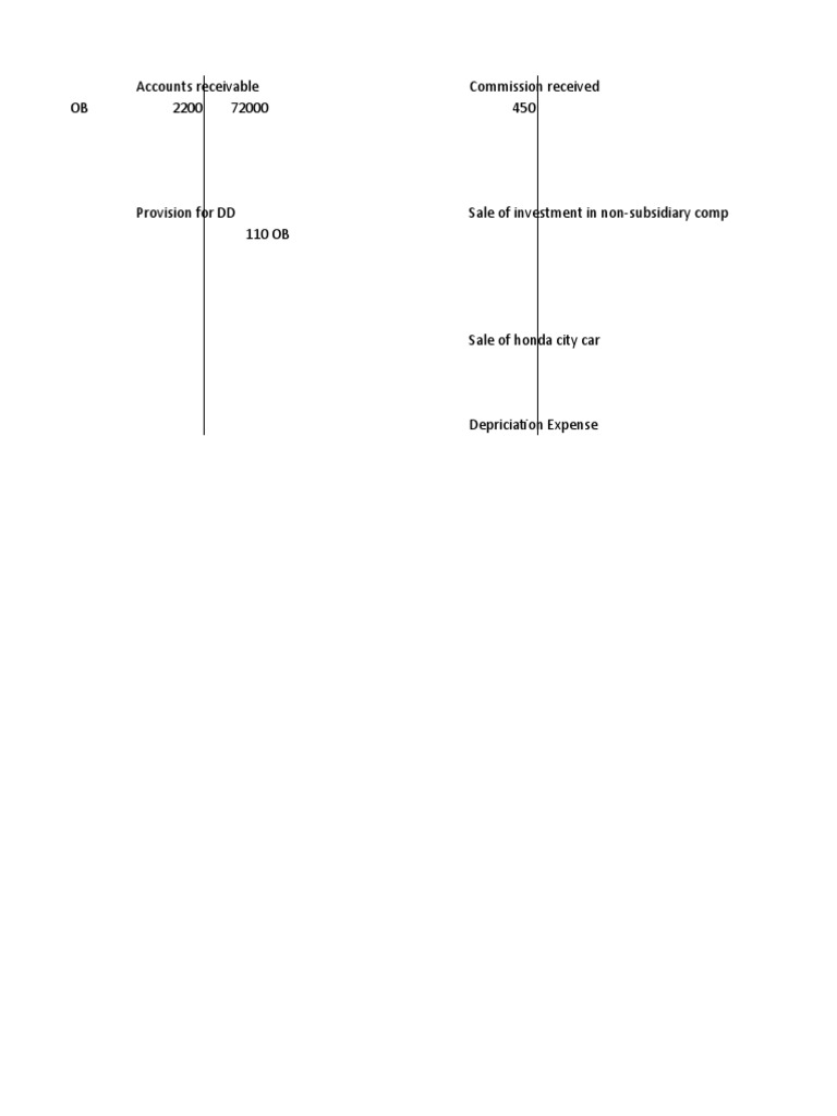 Accounts Receivable Commission Received OB 2200 72000 450 | PDF