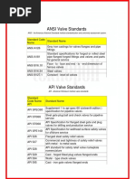 List OF API Standards Commonly Used in Oil & Gas | PDF