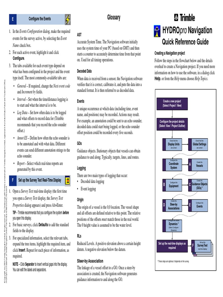 Hydropro Navigation: Quick Reference Guide | Download Free PDF | Global ...