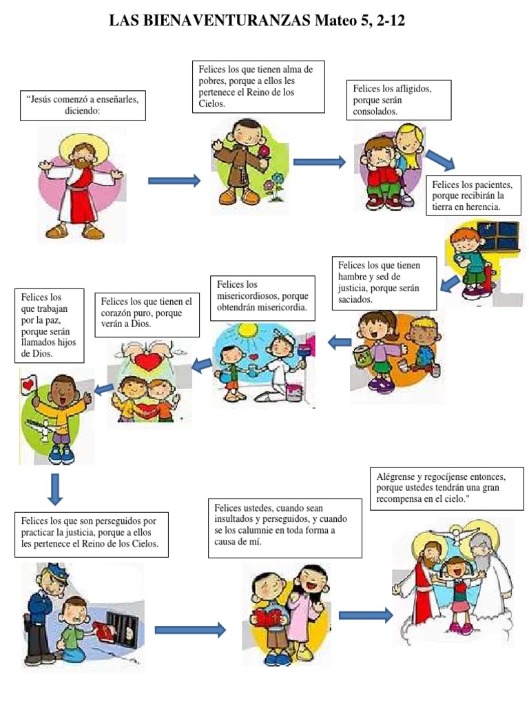 Dibujos Para Catequesis: LAS BIENAVENTURANZAS (Mateo 5,, 52% OFF