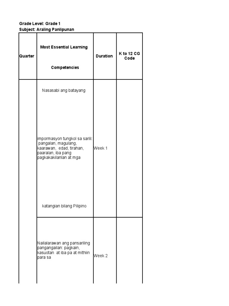 Ar - Pan MELC Gr1 10 | PDF