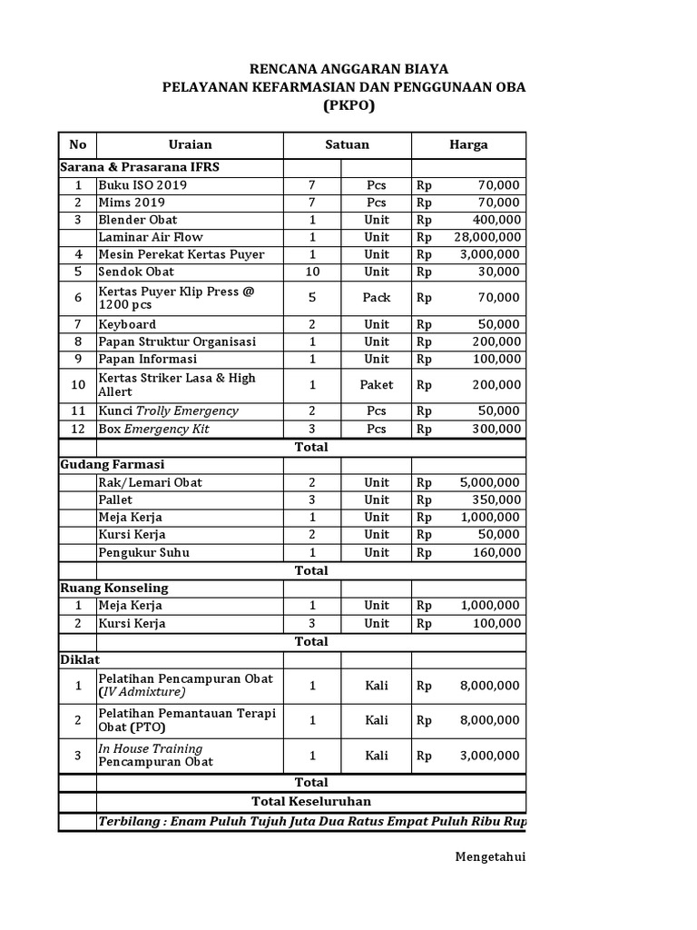 RAB Pelayanan Kefarmasian 2023 | PDF