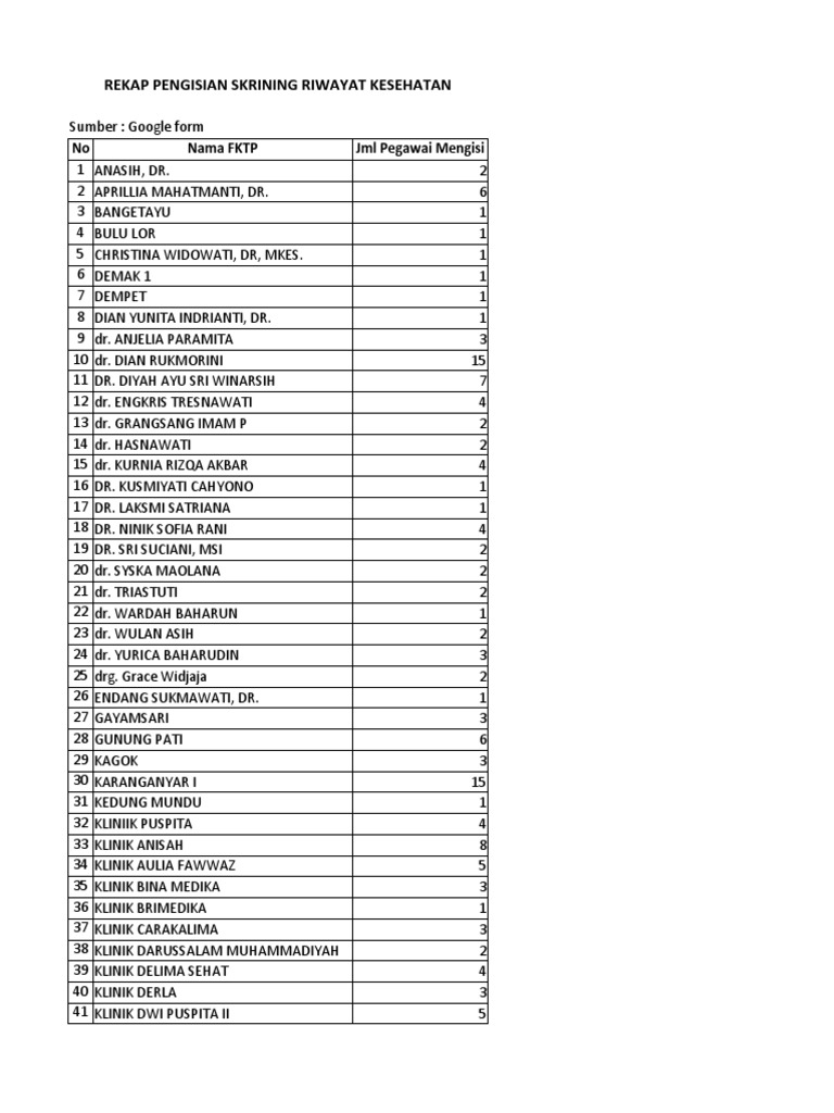 Rekap Pengisian Skrining Riwayat Kesehatan: No Nama FKTP JML Pegawai ...